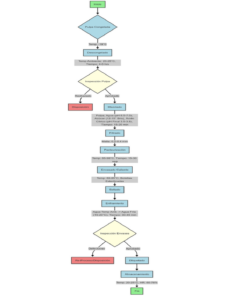 Graph TD Style a Fill#90EE90,Stroke#333,Stroke-width2px Style N Fill ...