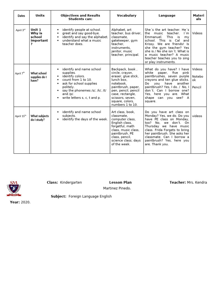 Kindergarten English Lesson Plans | PDF | Human Communication | Linguistics