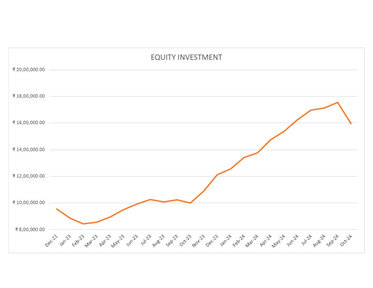 Equity Invest Graph | PDF