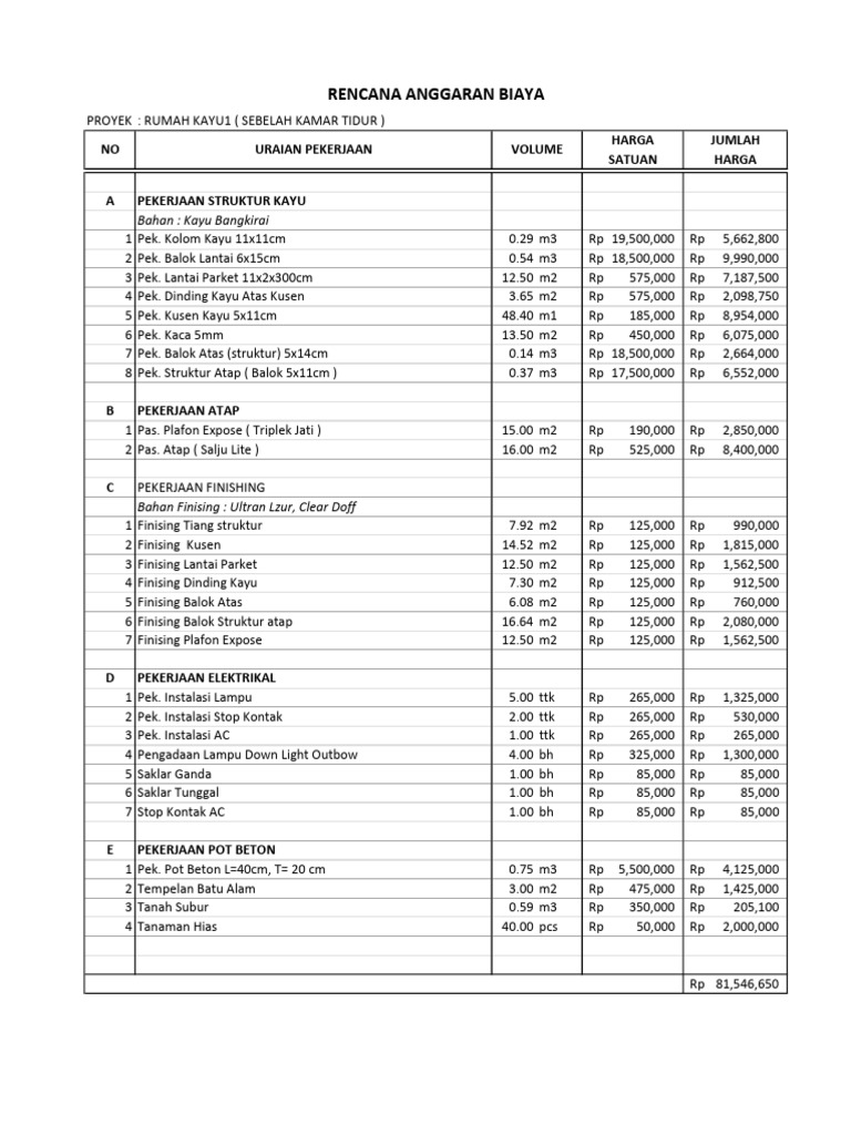 RAB Rumah Kayu dan Struktur Atap | PDF