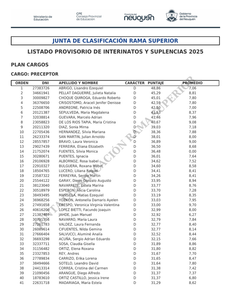 CARGOS-PLAN-998-PRECEPTORIA | PDF