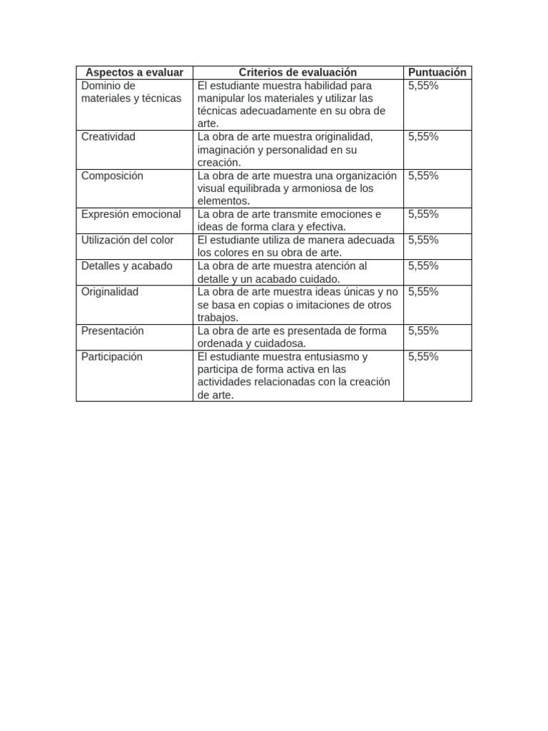 Aspectos A Evaluar | PDF