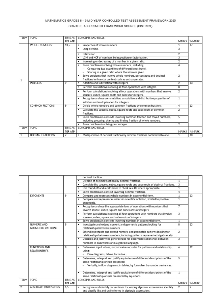 2025 Mid-Year Math Assessment Framework | PDF | Numbers | Factorization