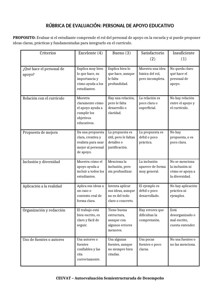 Rubrica Autoevaluacion Misbha | PDF | Plan de estudios | Inclusión ...