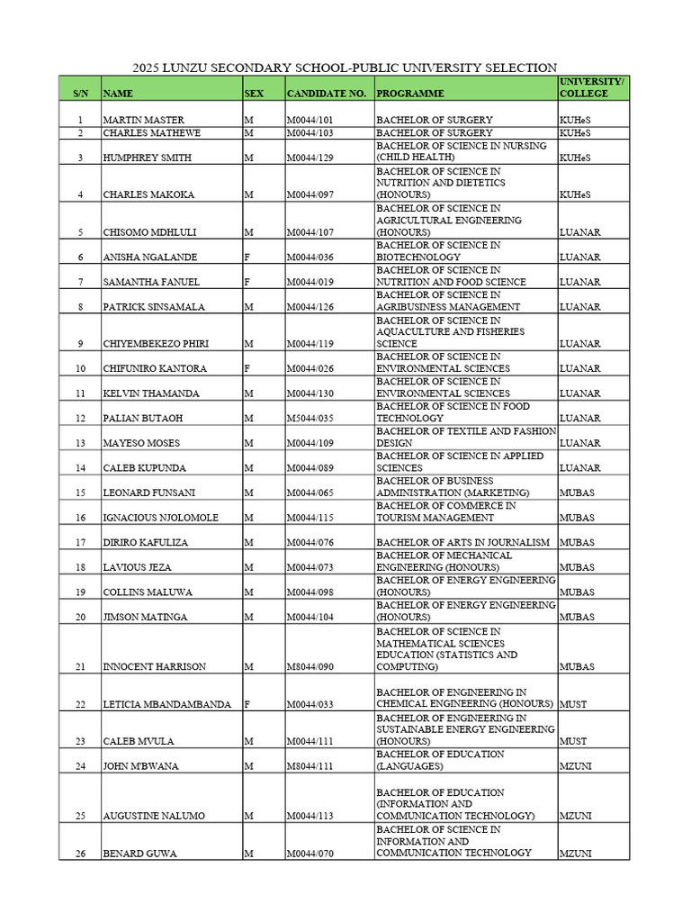 2025 University Selection List | PDF | Science