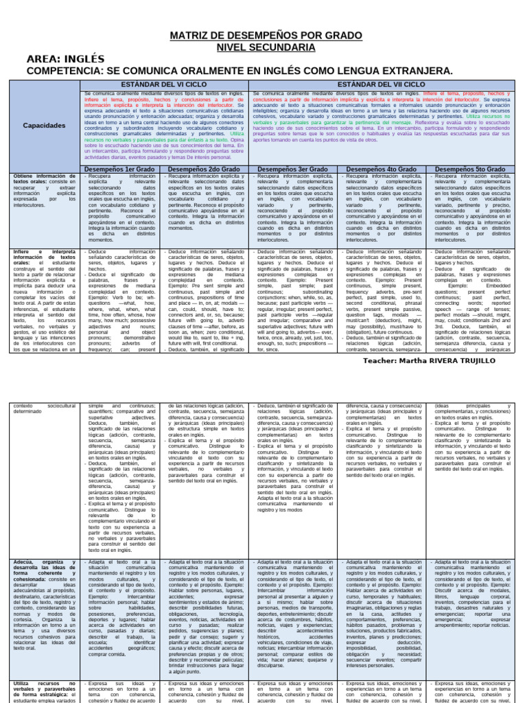 2025 Ingles Matriz 01 de Desempenos Por Grado | PDF | Experiencia ...