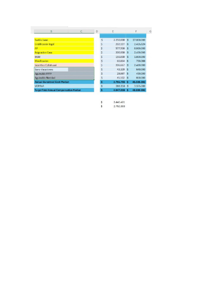 Sueldo Finning | PDF