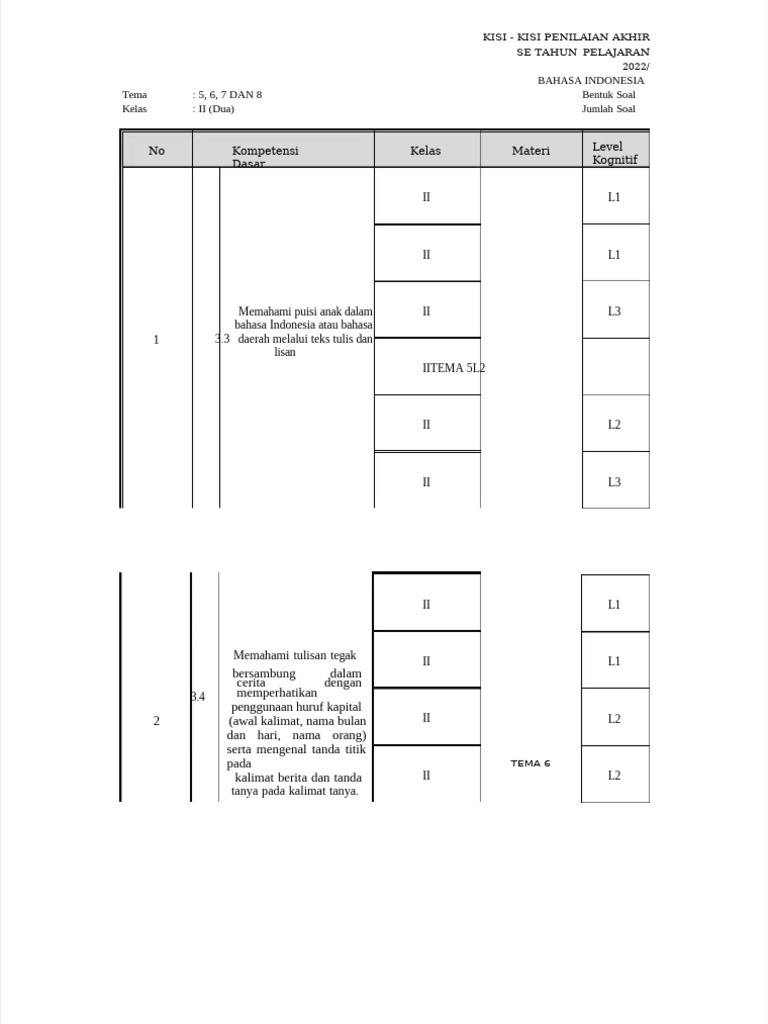 Kisi-Kisi Bahasa Indonesia Kelas 2 SMT II | PDF