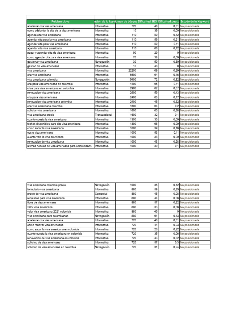 Hoja de cálculo sin título - Hoja 1 | PDF | Migración humana | Ocio