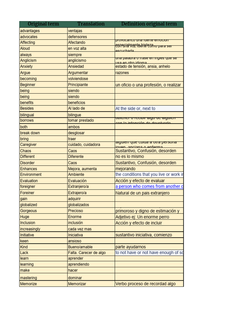 Glossary English-Spanish. 4to MPI Semestral Nocturno | PDF ...