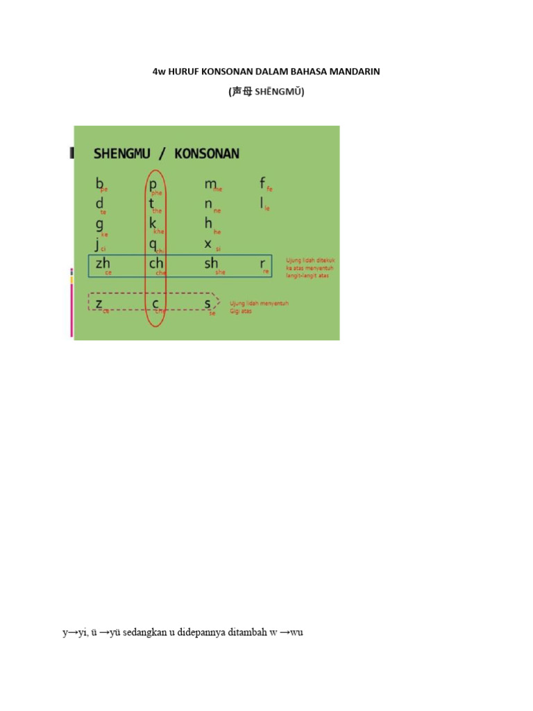 Pelafalan Huruf Pinyin Mandarin | PDF