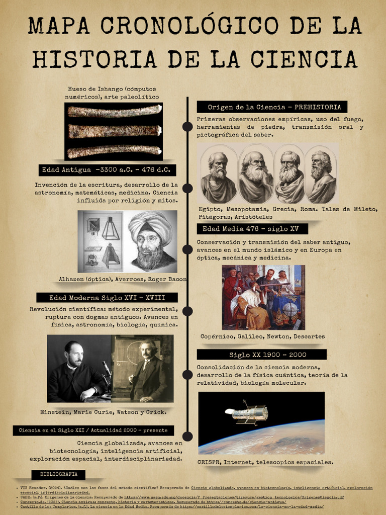 MAPA CRONOLOGICO | PDF