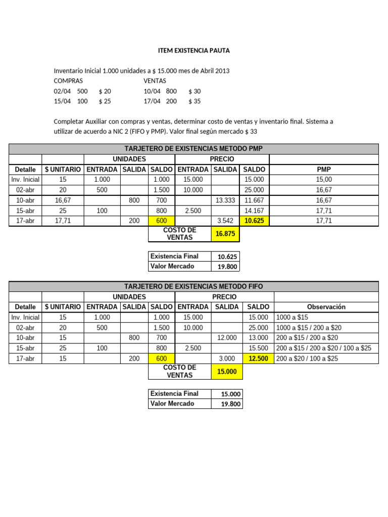 Ejercicio 2 Fifo-Pmp Pauta | PDF