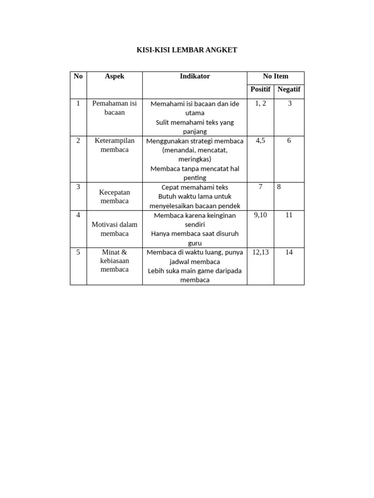 Instrumen Angket | PDF