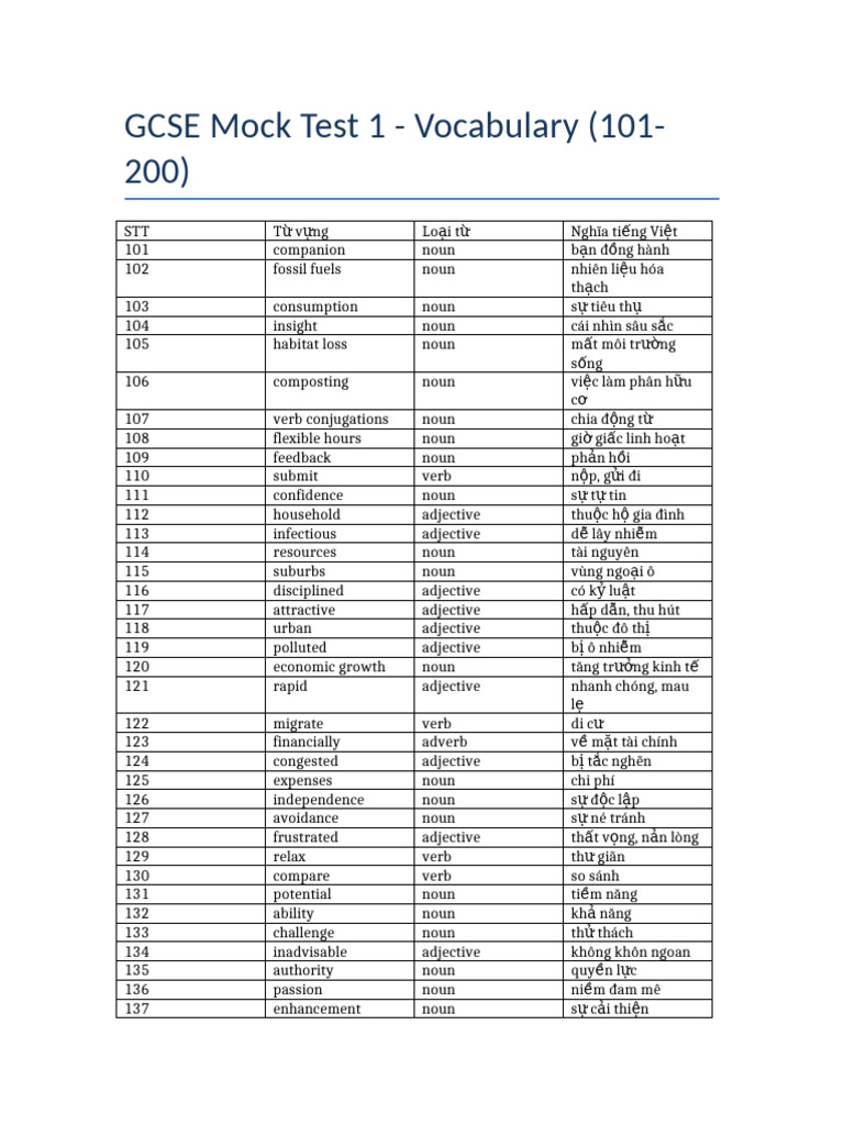 GCSE Mock Test1 101 To 200 Vocab | PDF