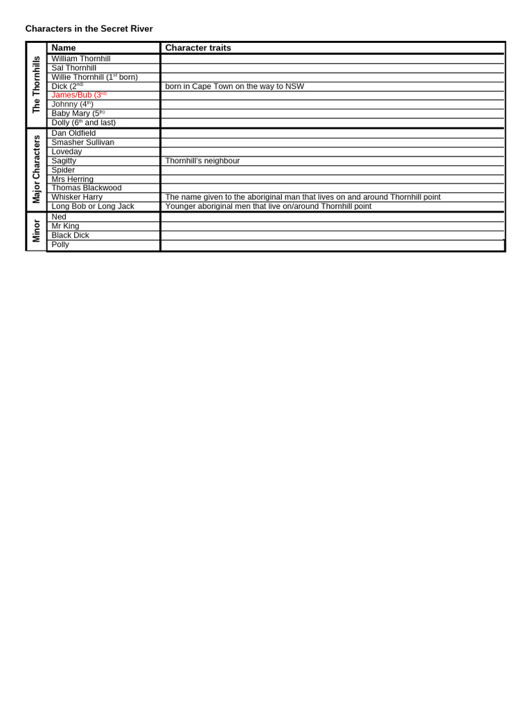 Character Profile Template Student Pdf
