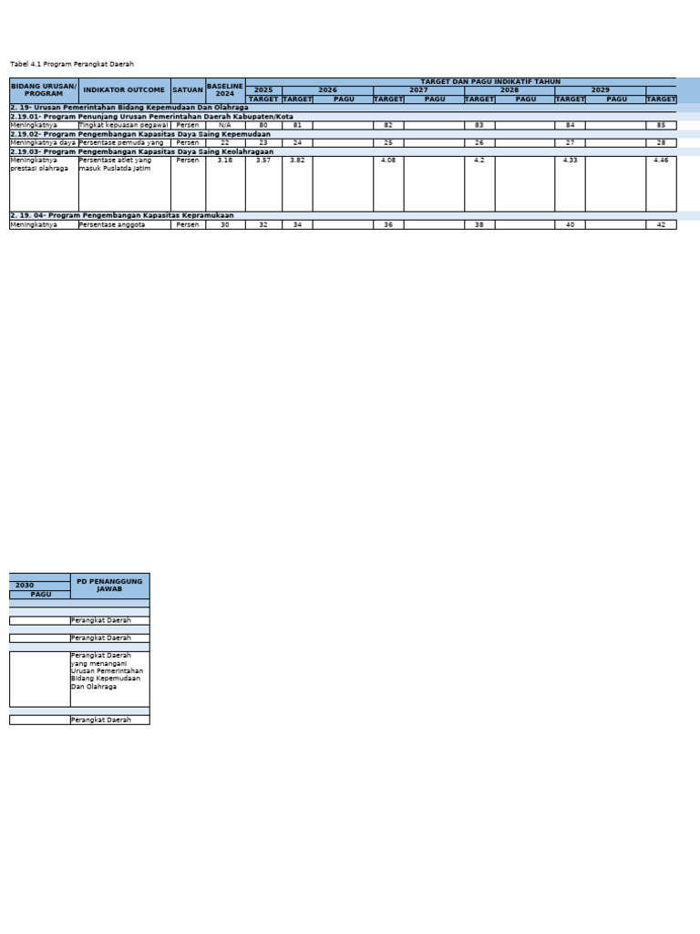 TABEL 4.1.Xlsx 18052025 Rumpun Bidang PPM | PDF
