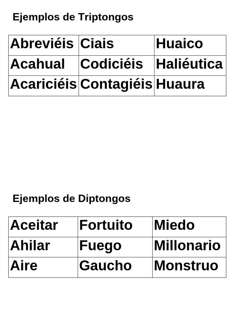 Ejemplos de Triptongos | PDF