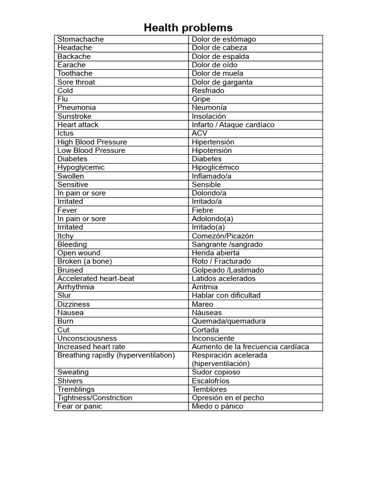 Health Problems | PDF