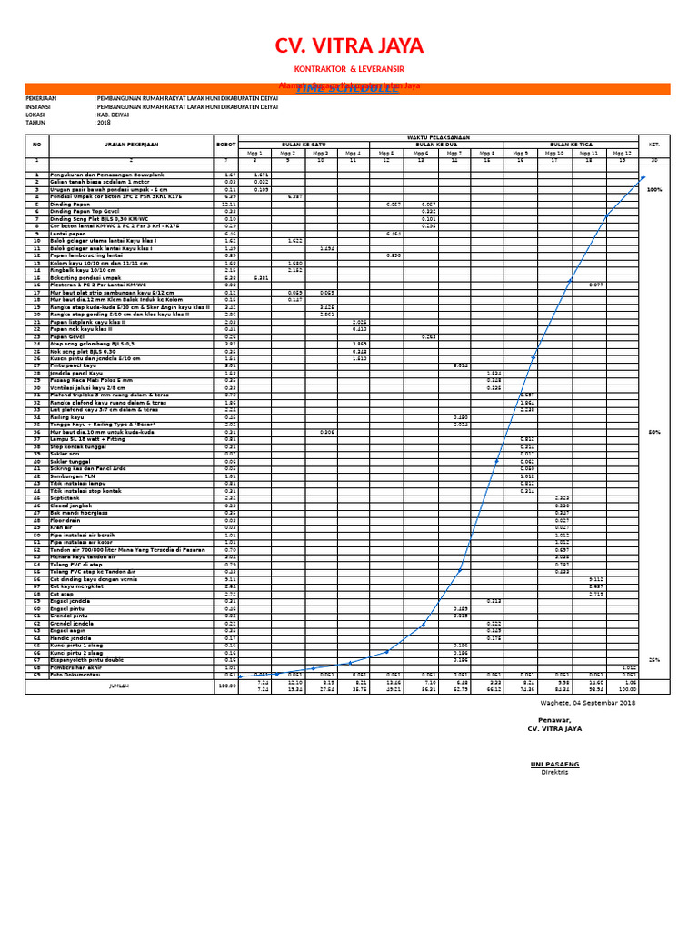 Contoh Time Schedule Konstruksi | PDF