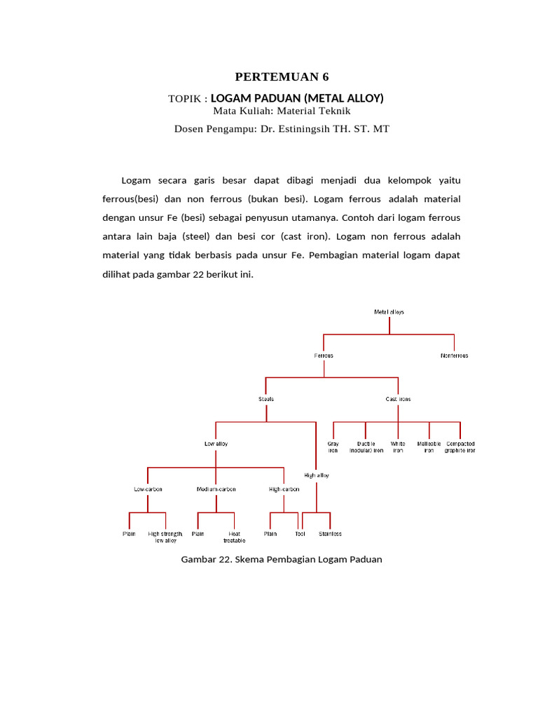 Proses dan Jenis Logam Paduan | PDF