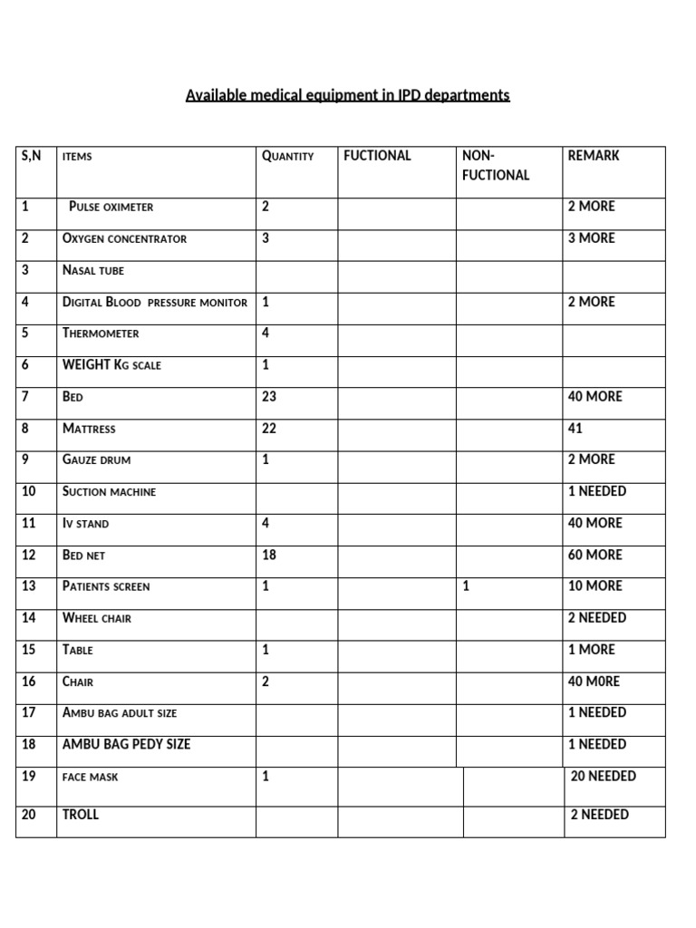 9. Available Medical Equipment in IPD Department | PDF