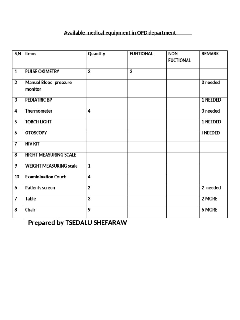 OPD Equipment Availability Overview | PDF