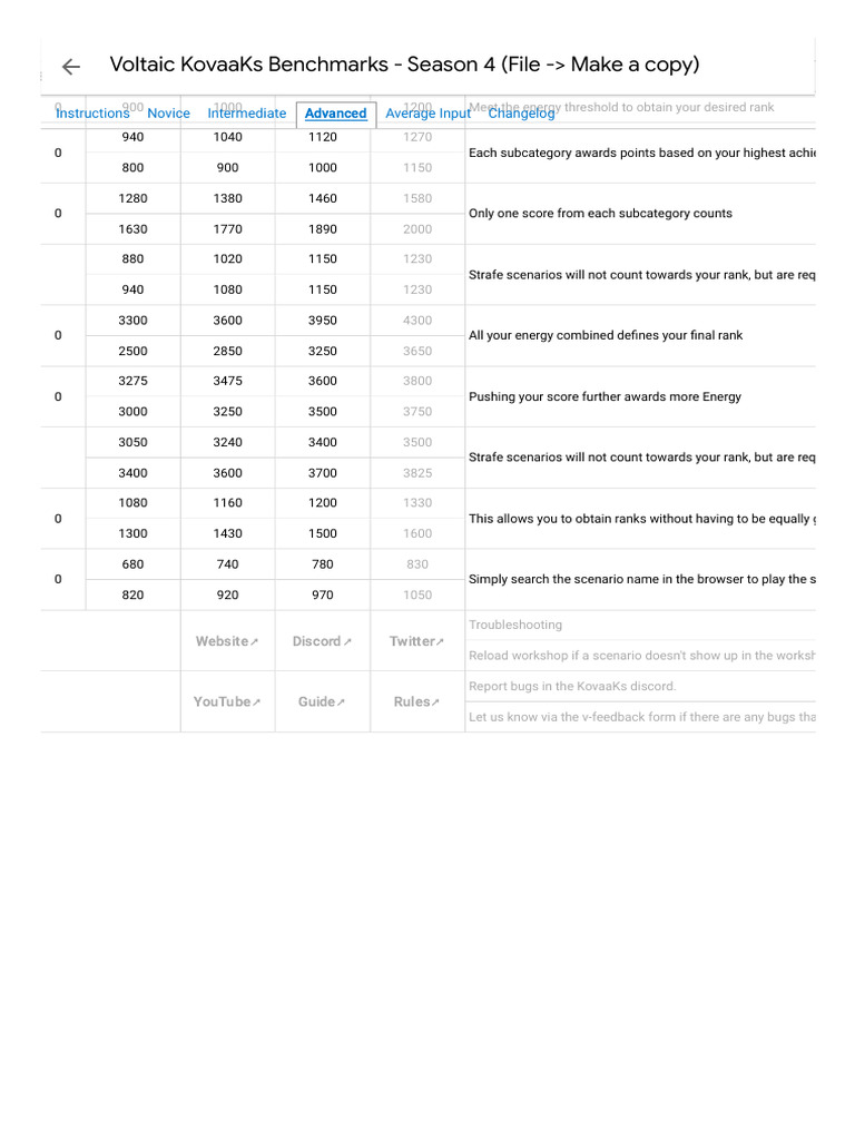 Voltaic KovaaKs Benchmarks - Season 4 (File - - Make a Copy) - Google ...