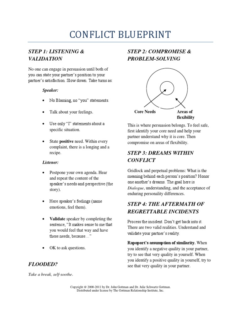 Gottman Conflict Blueprint Guide | PDF