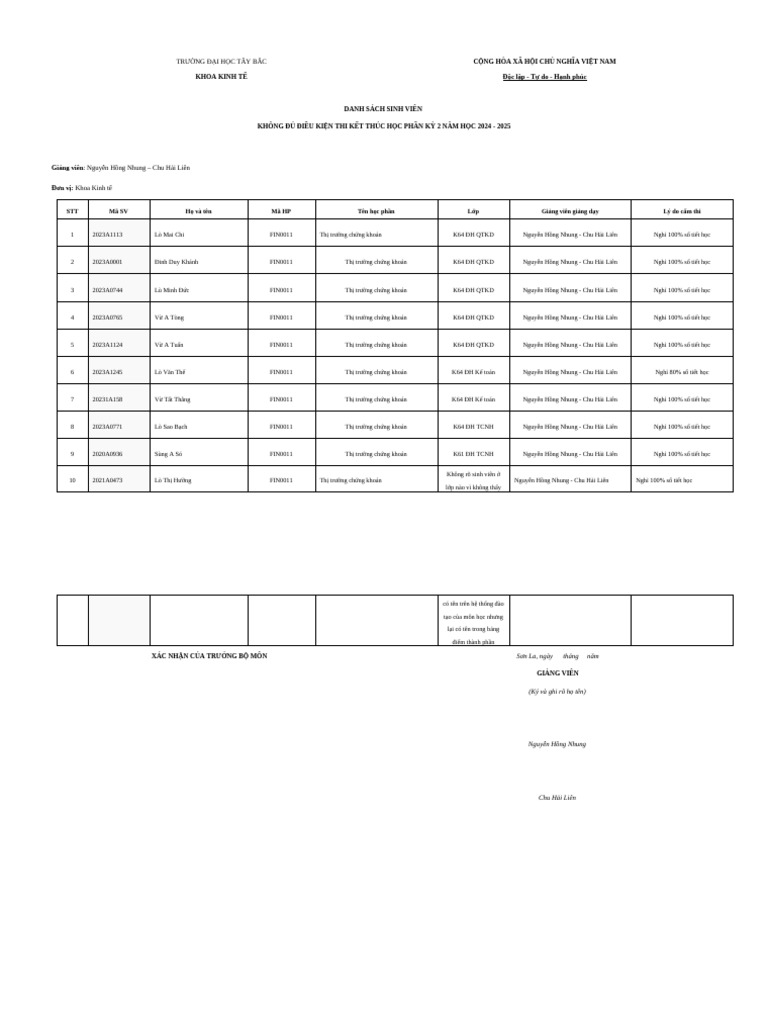 DS CẤM THI TTCK | PDF