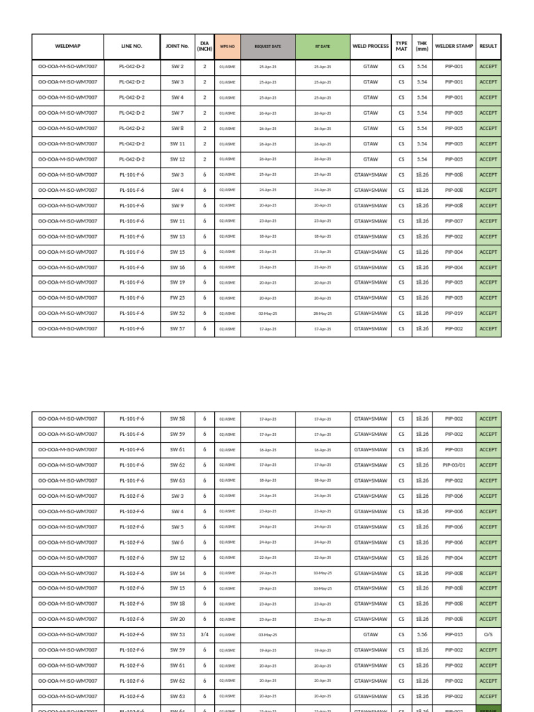 RT Summary For Piping | PDF | Metals | Chemical Process Engineering