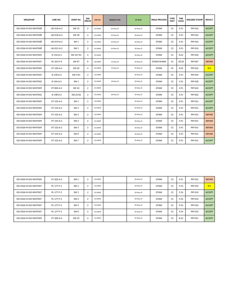 RT Summary For Piping | PDF | Transition Metals | Construction