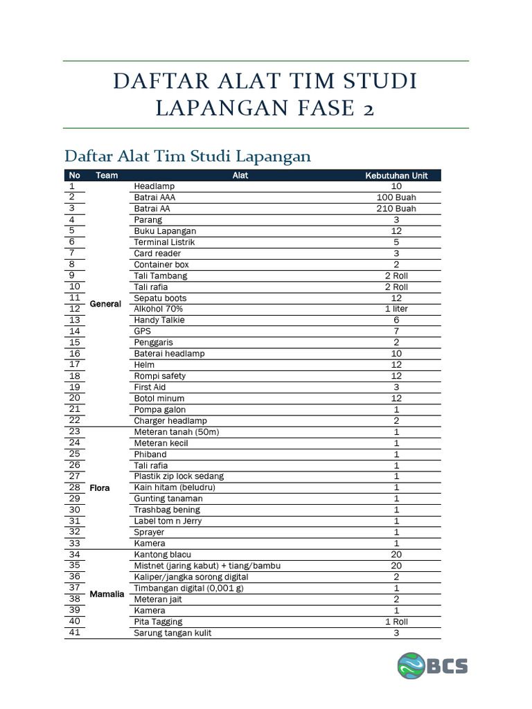 Daftar Alat Tim Lapangan Fase 2 | PDF