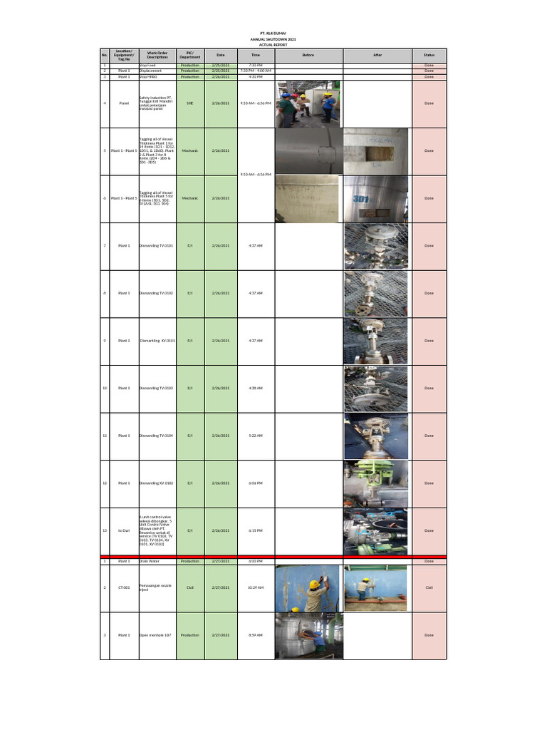 Annual Shutdown Report 2021 (Pak Adi) | PDF | Gases | Plumbing