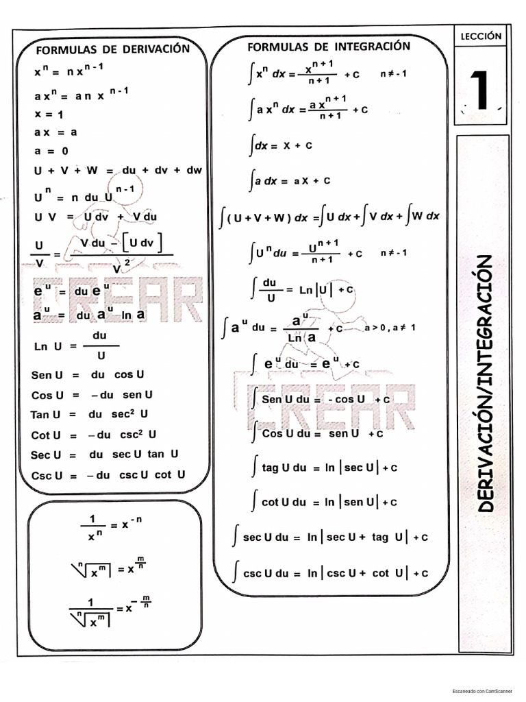 Formulario de Derivadas e Integrales | PDF