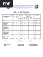 Table of Specifications Template | PDF