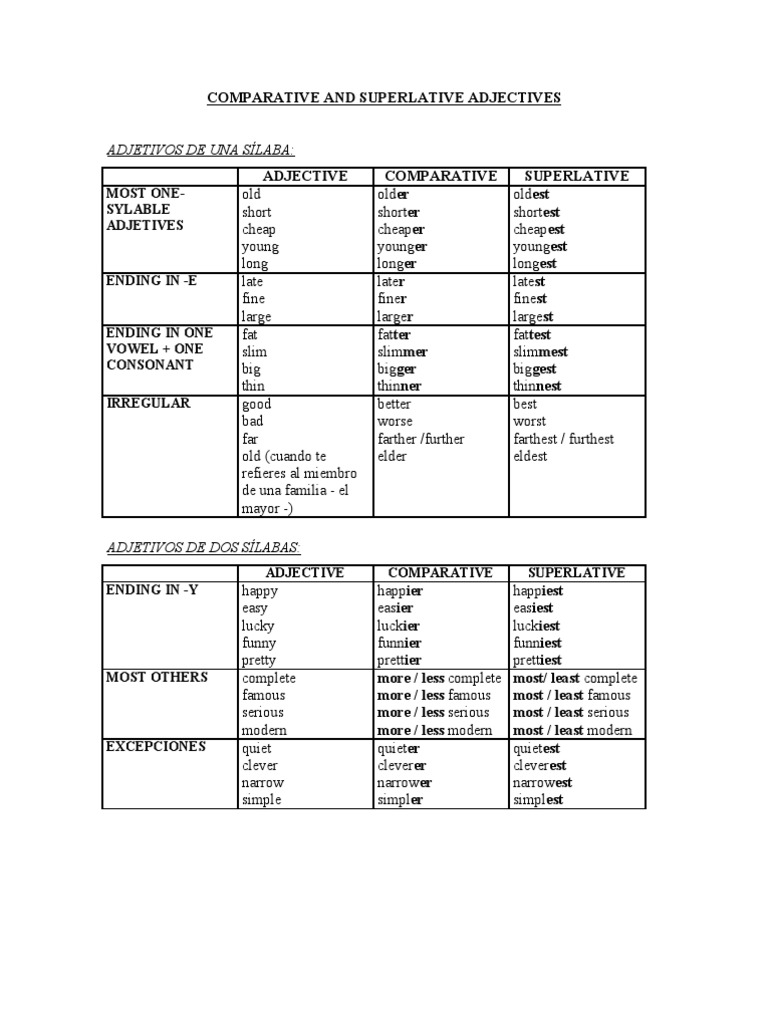 Comparative and Superlative Structures | PDF | Syntax | Linguistic Typology