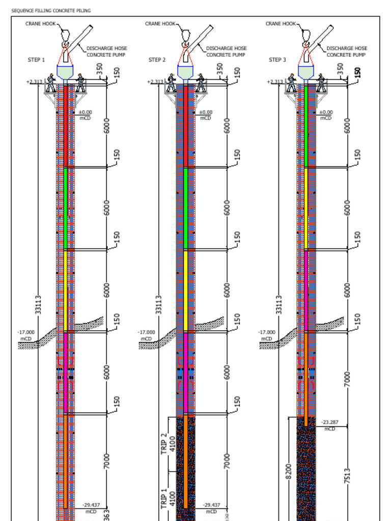 02_Concrete Casting Sequence 20250603 | PDF | Construction Equipment | Structural Engineering