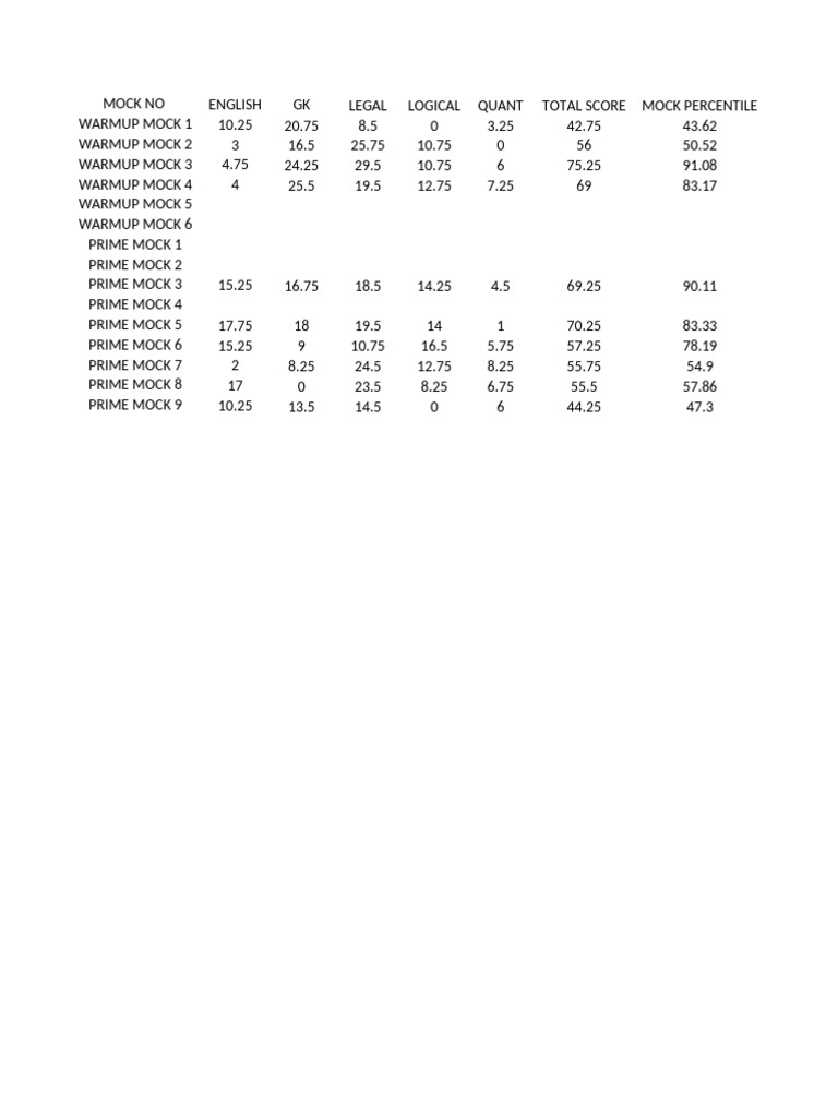 Mock Anylysis | PDF