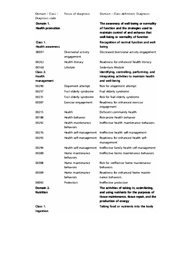 Nanda | PDF