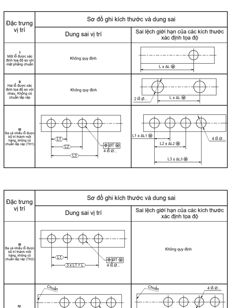 GD&T | PDF
