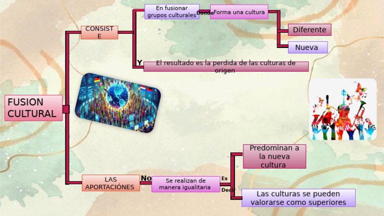 Fusion Cultural | PDF