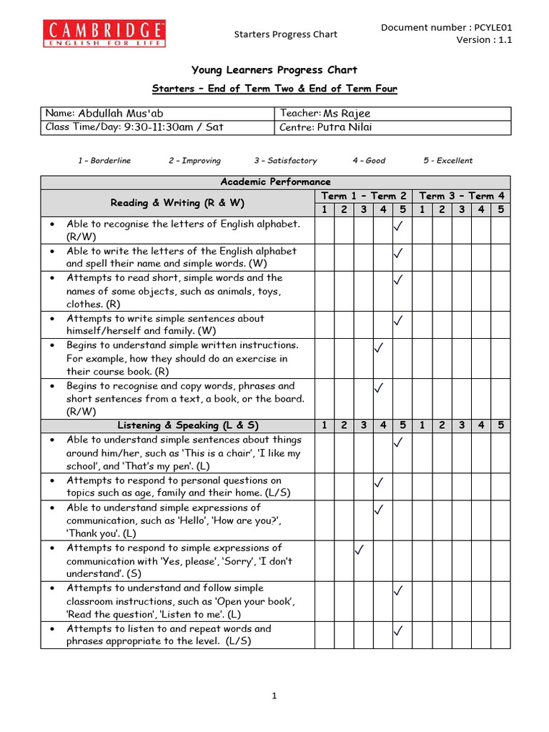 Abdullah Mus'Ab - Ver1.1 Starters Progress Chart | PDF | English ...