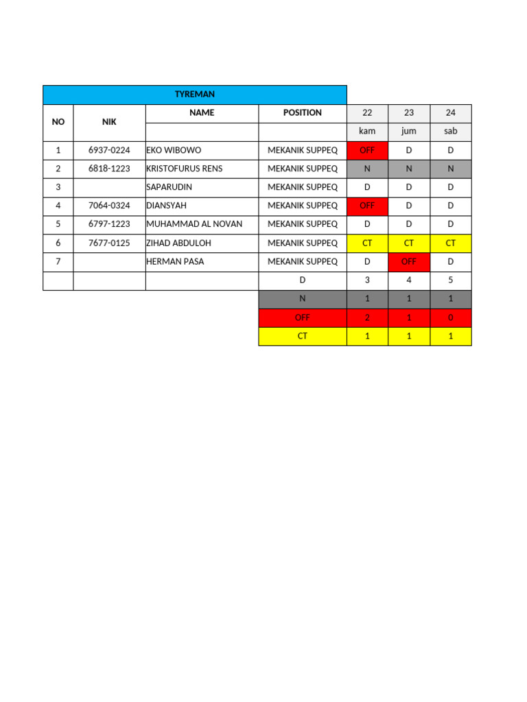 Roster Suppeq Periode 22 Mei - 21 Juni 2025 | PDF