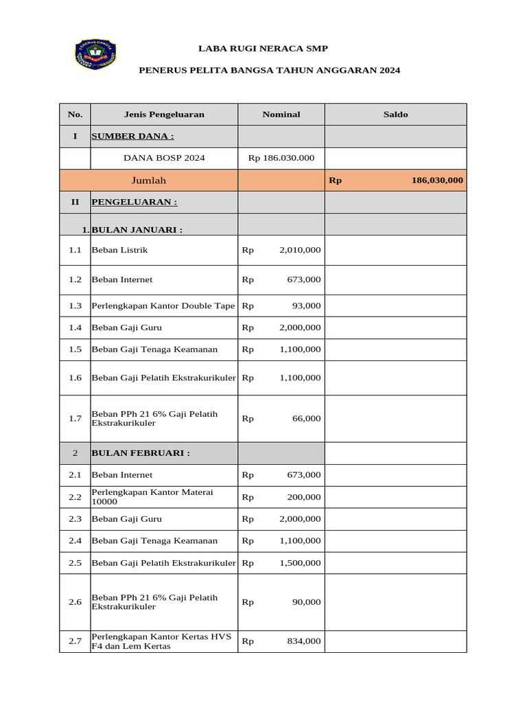 Laba Rugi Neraca | PDF