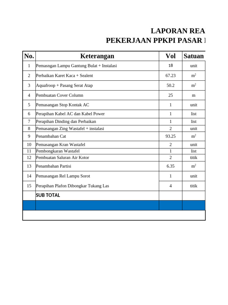Realisasi Pekerjaan PPKPI Pasar Rebo | PDF