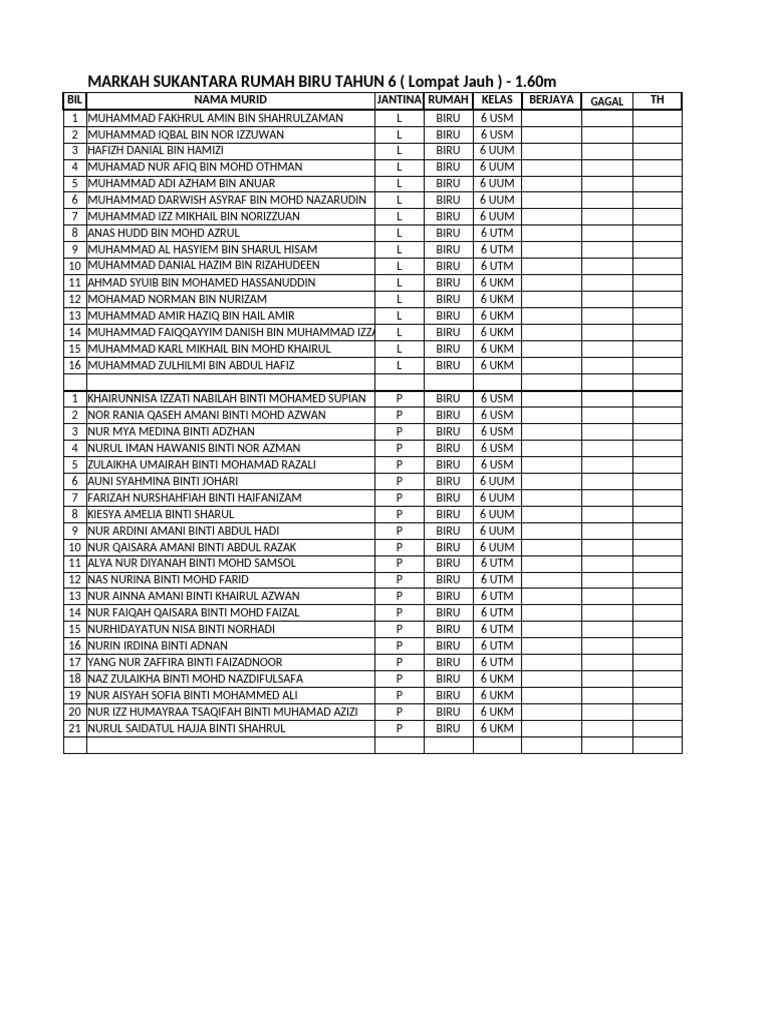 Markah Lompat Jauh Rumah Biru | PDF