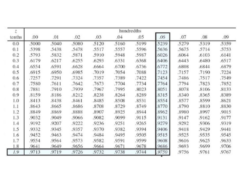 Tabla Normal Estandar | PDF