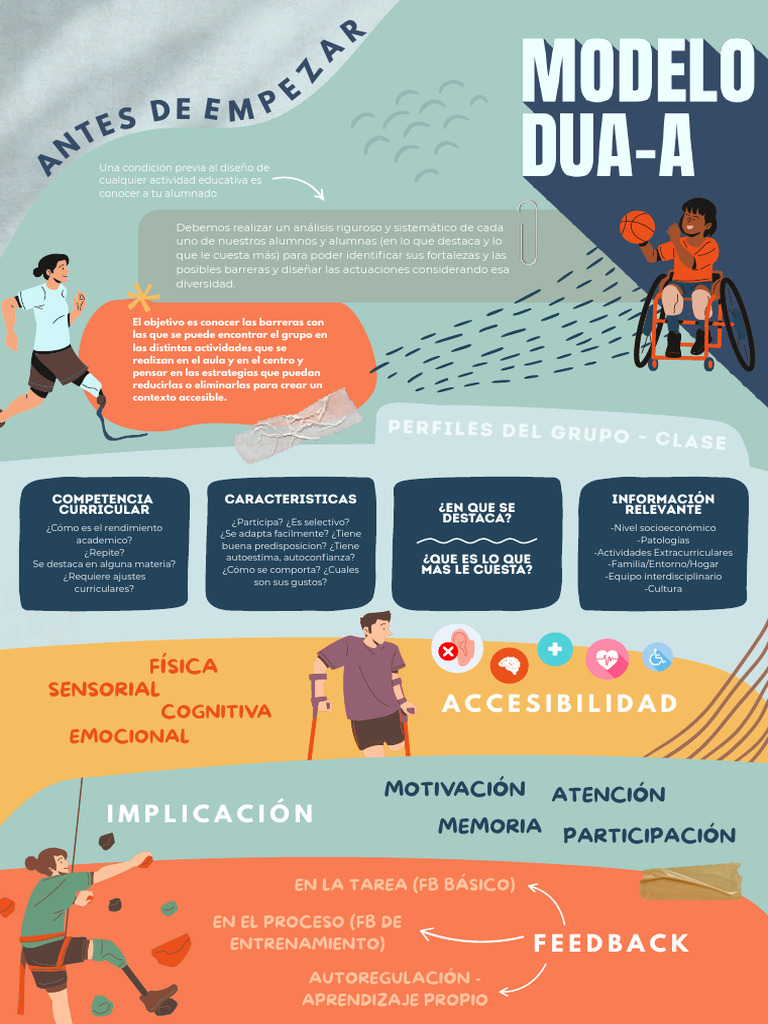 Modelo DUA A | PDF | Conceptos psicologicos | Neurociencia