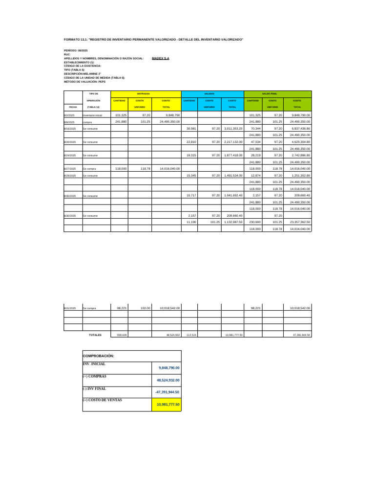 s07 s2 - Kardex Peps-Promedio | PDF